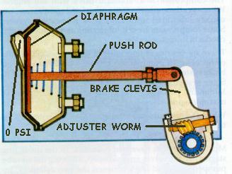 Article: The Brake System – An Airbrake Primer
