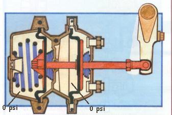 Article: The Brake System – Adding Spring Brakes