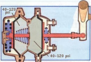 Article: The Brake System – Adding Spring Brakes