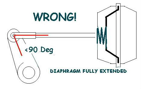 Article: The Brake System – Adjusting the Brakes