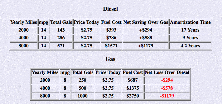 Article: Making the Case for Diesel Engines
