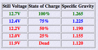 The Clipper Manual: Chassis/Electrical