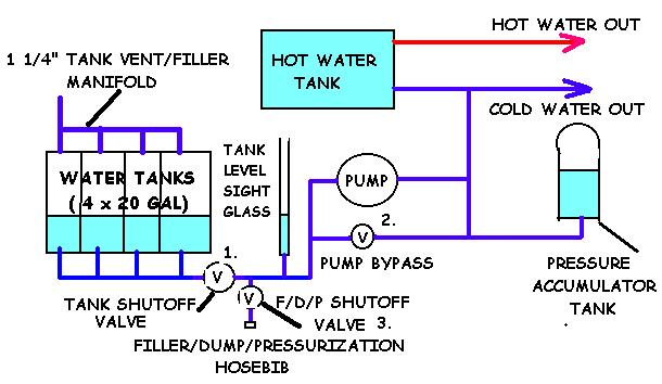 The Clipper Manual: Plumbing